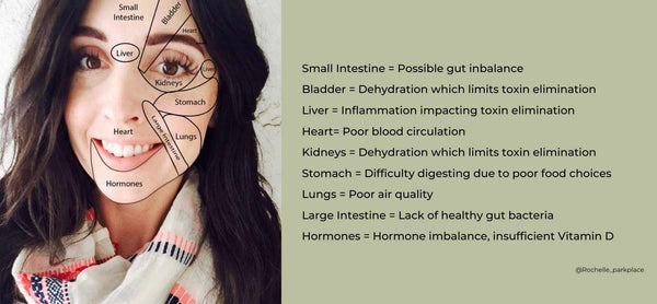 What your Skin Can Tell you About your Health | AVOILA